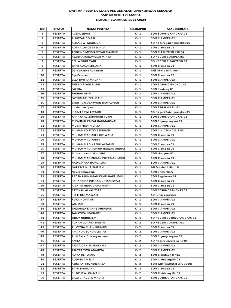 Kartu Peserta MPLS | PDF