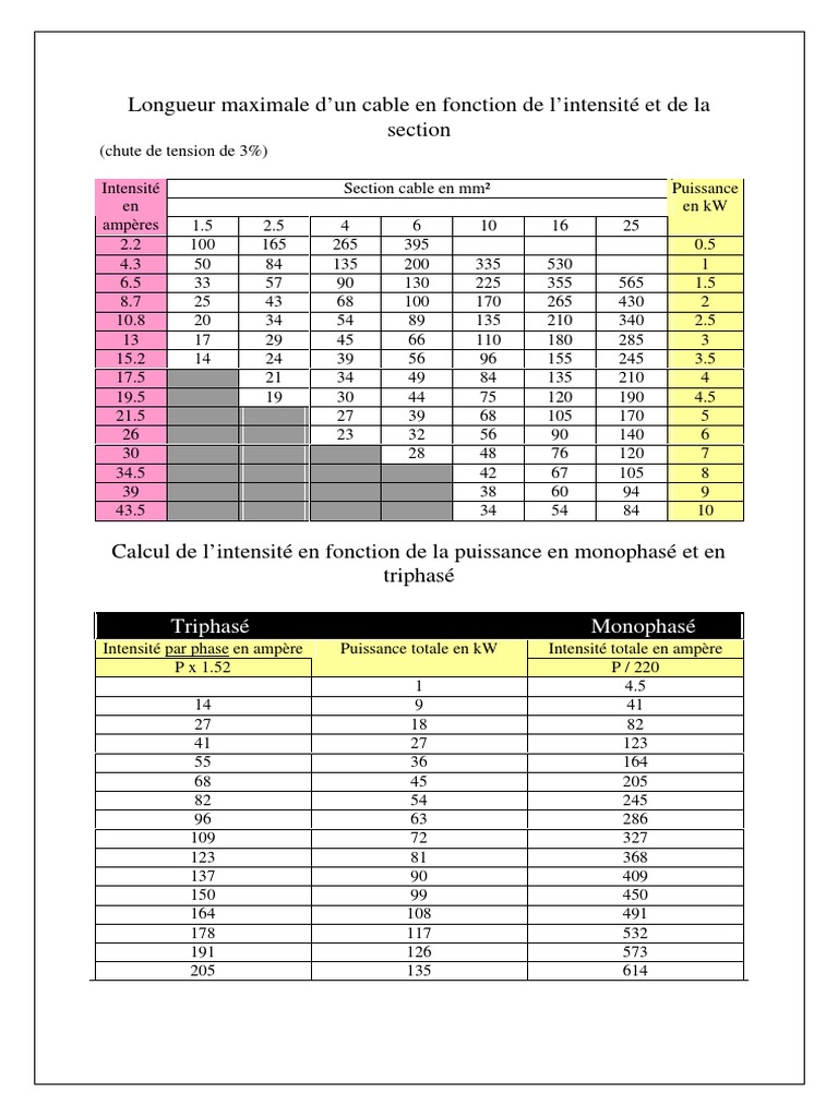 Calcul de section de câble triphasé | PDF | Composants électriques ...
