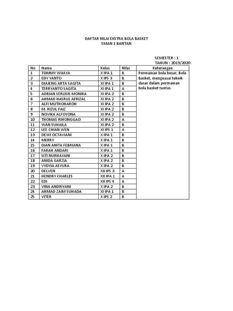 Daftar Nilai Ekstra Bola Basket | PDF