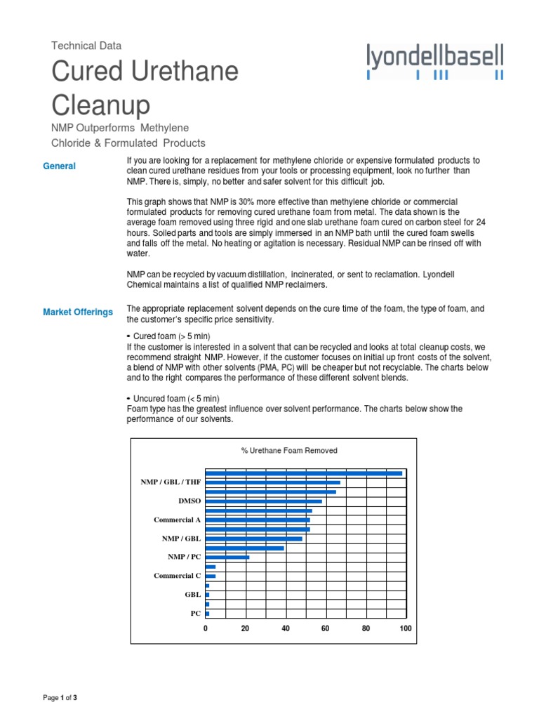 Lyondel Basel NMP | PDF | Medical Device | Food And Drug Administration
