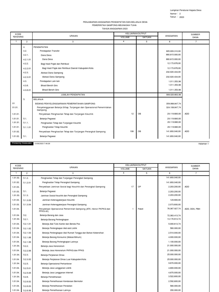 Baliho Meunasah Tuha APBG 2023 | PDF