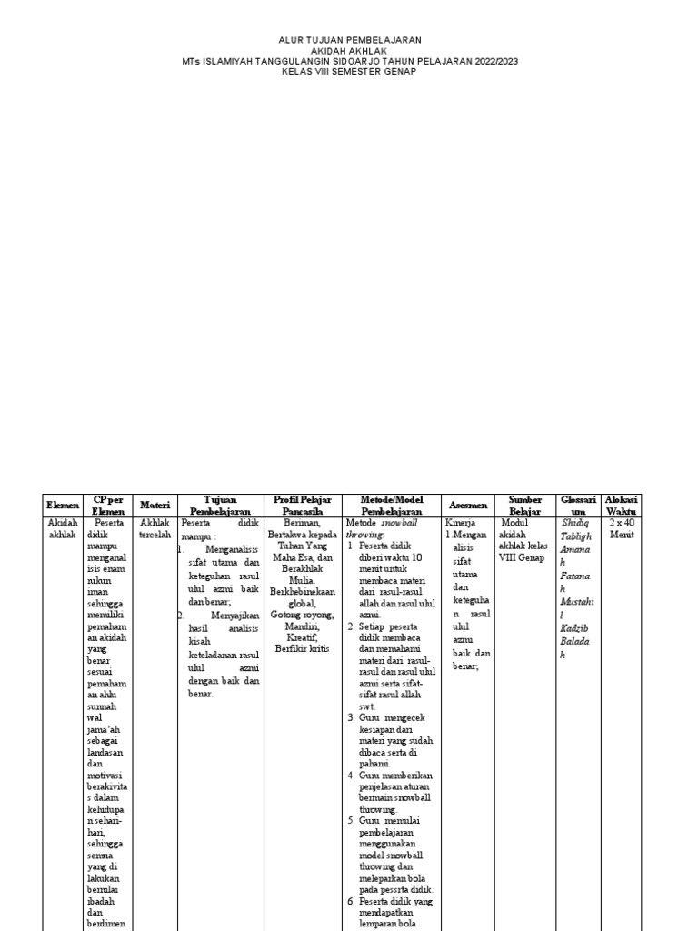 M Atp Rasul Ulul Azmi Kelas VIII | PDF
