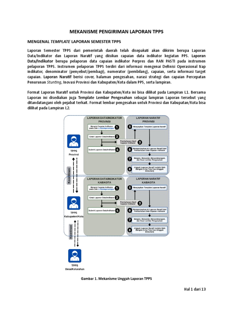 Mekanisme Pengiriman Laporan TPPS | PDF