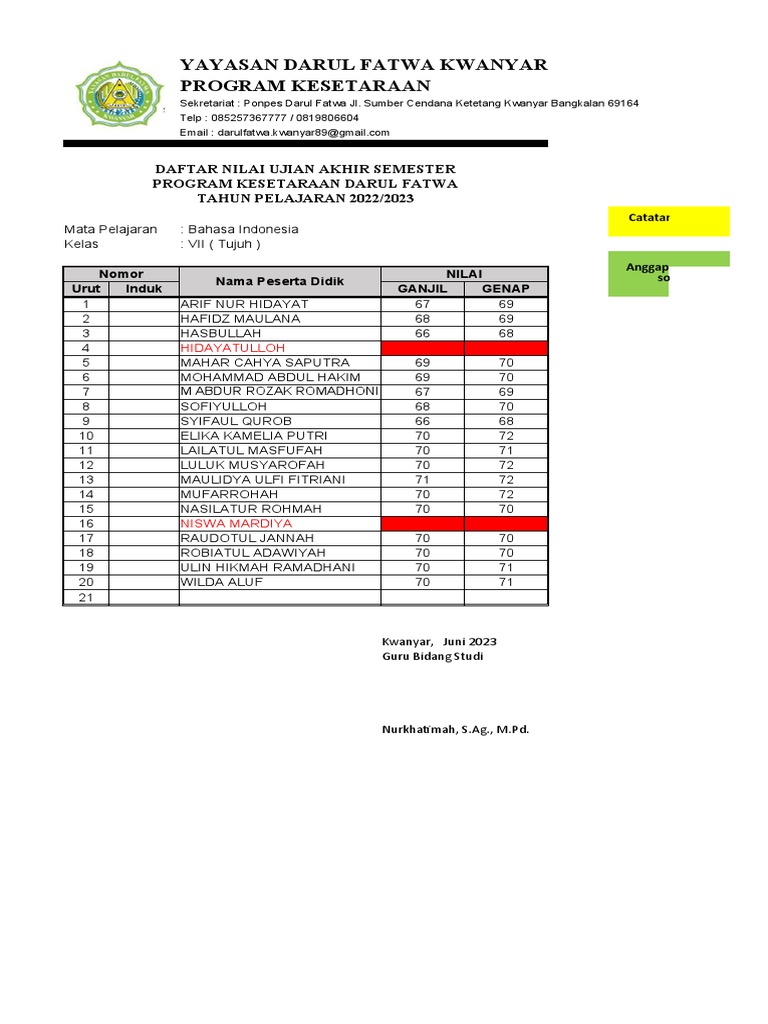 NIlai Bahasa Indonesia 2023 | PDF