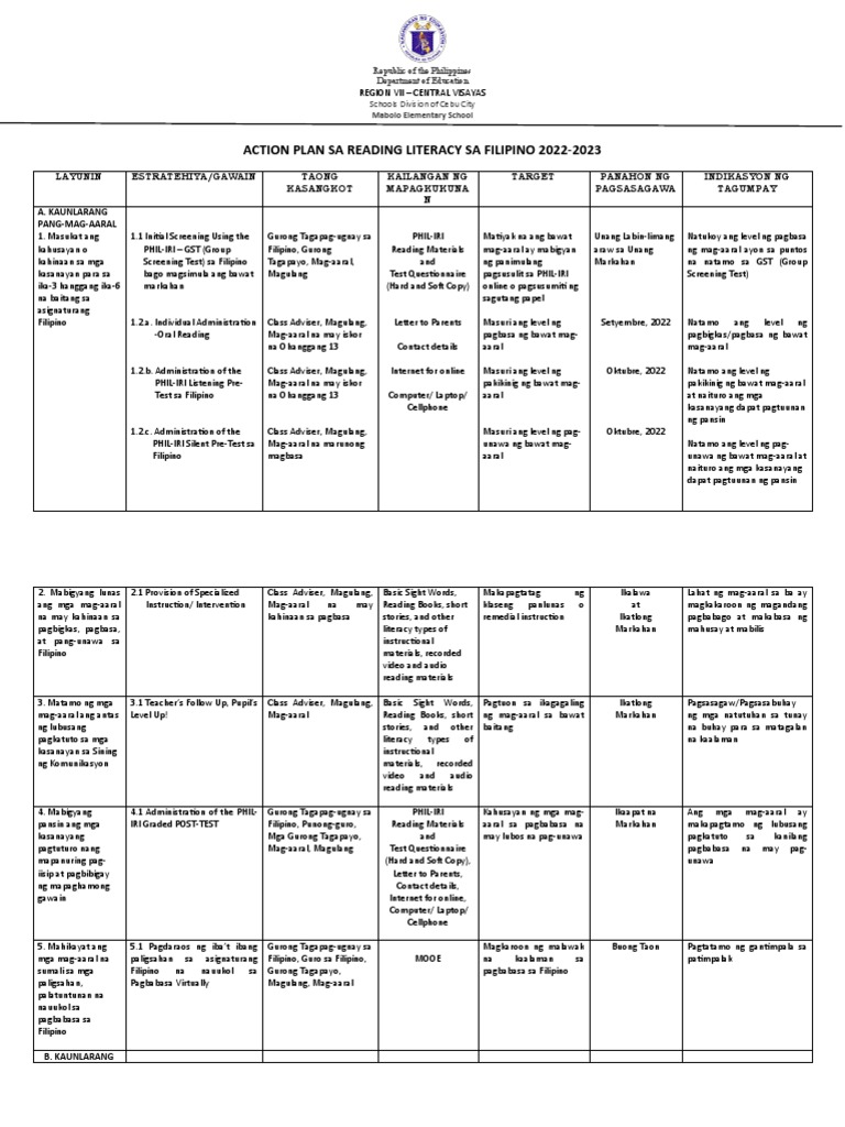 Action Plan - Reading Literacy - Filipino 2022-2023 | PDF