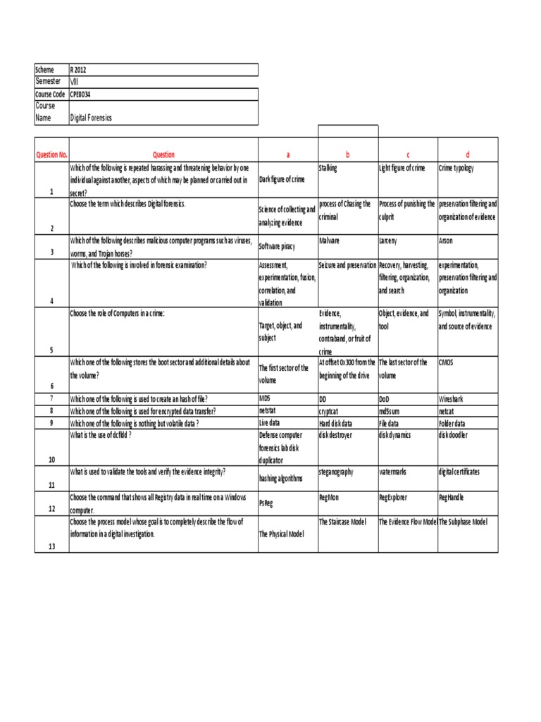 1510 r2012 Semviii Comp Cpe8034 DF QP | PDF | Computer Forensics ...