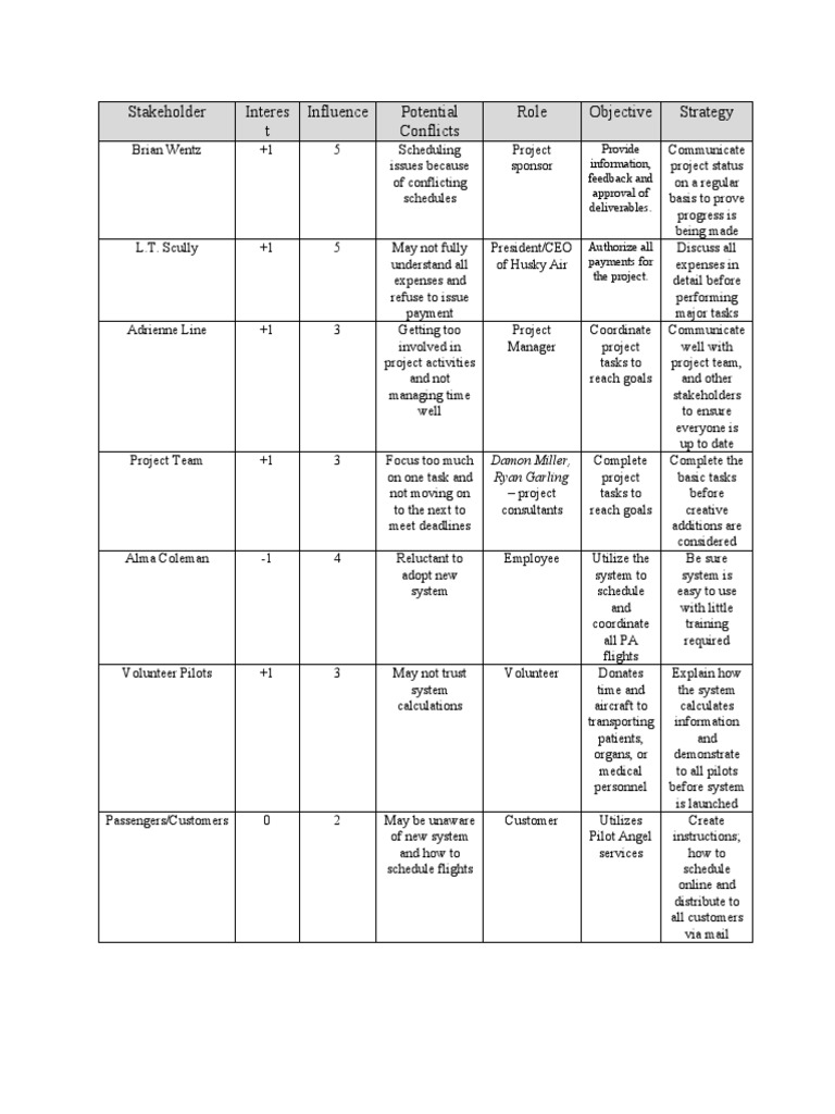 Stakeholder Analysis | PDF