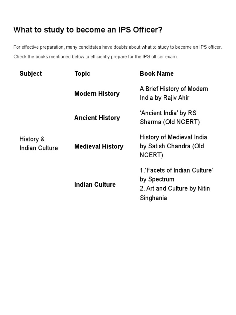 IPS Officer Exam Study Guide | PDF | Geography | Science