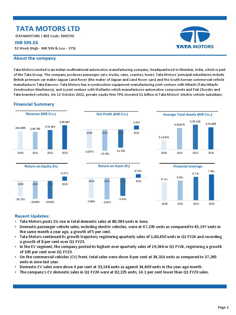 tata-motors-dupont-and-altman-z-score-analysis-pdf-business
