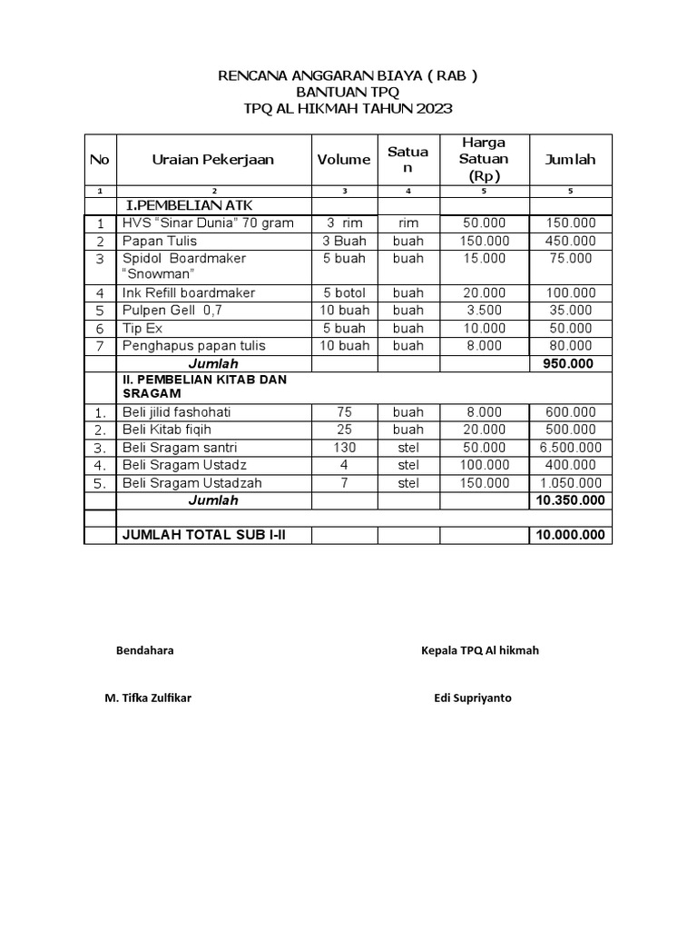 Rencana Anggaran Biaya | PDF