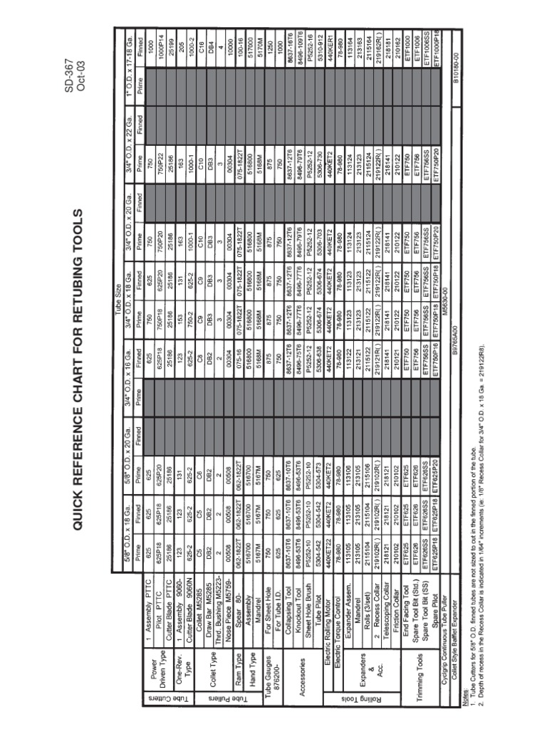 Quick Reference Table | PDF