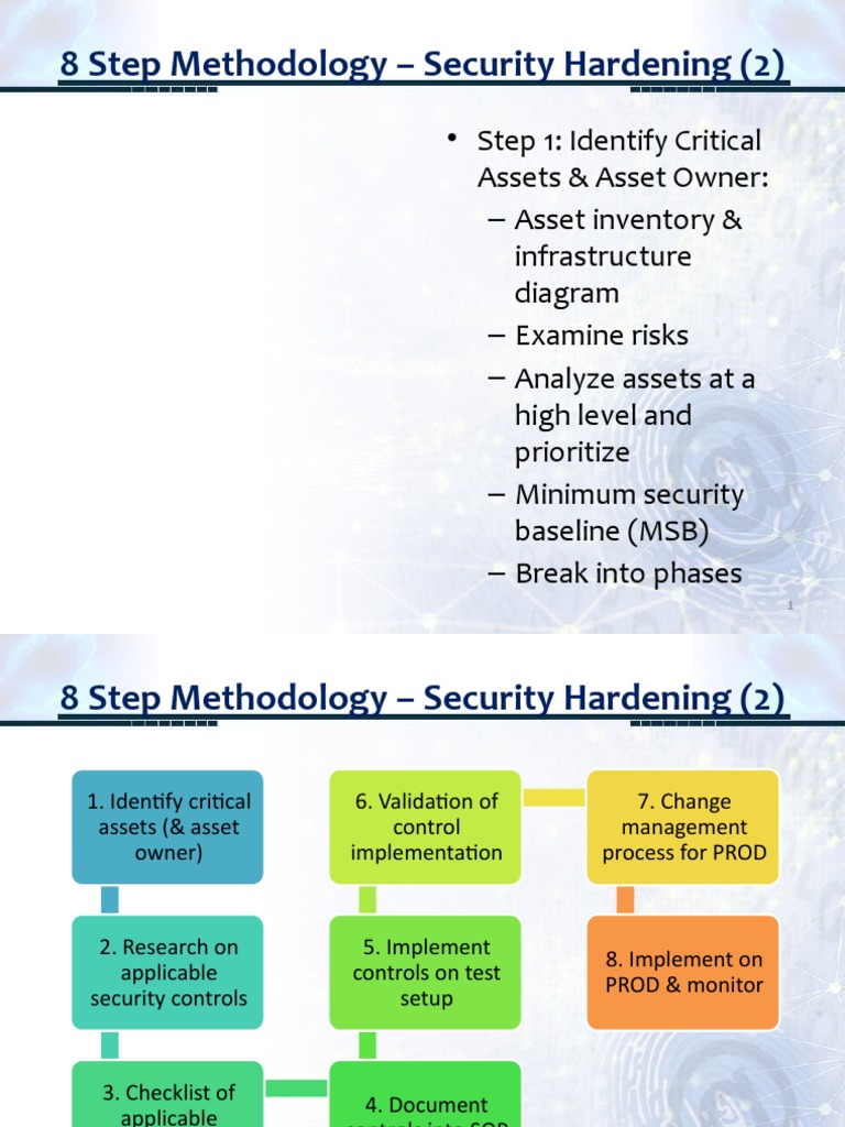Information Security Transformation-Nahil Mahmood-Lecture 60 | PDF | Information Management ...