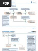 Pipe Fit-Up and Welding Standards | PDF | Welding | Construction