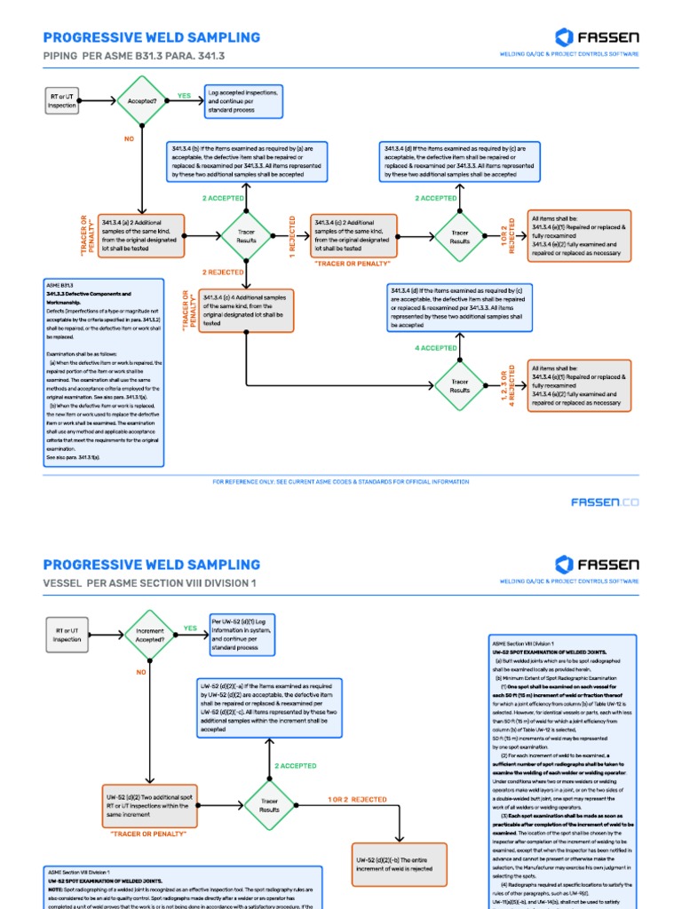 1.0 Progressive Weld Sampling For ASME Piping and Vessels | PDF | Welding | Construction