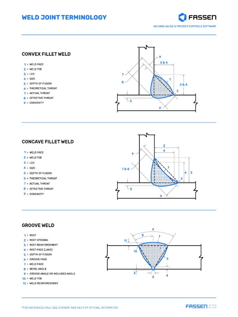 2.2 Weld Joint Terminology | PDF | Industrial Processes | Joining