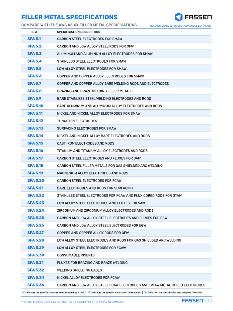 Welding Electrode Specifications | PDF | Construction | Welding