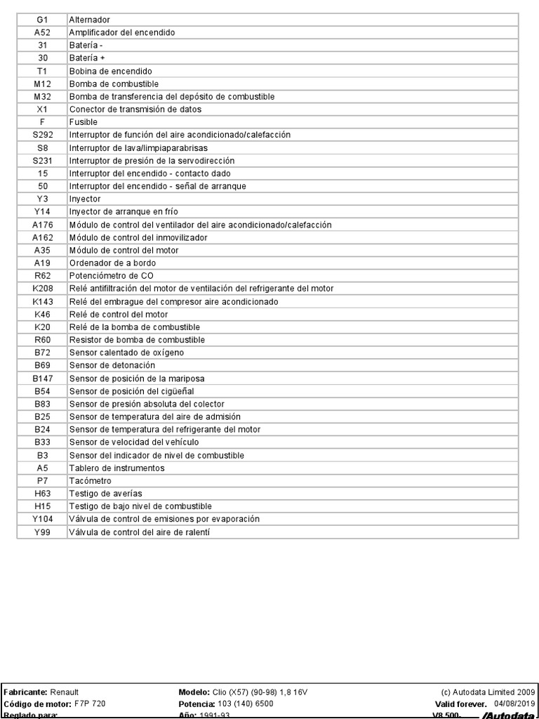 Esquema Eléctrico Clio | PDF | Bienes manufacturados