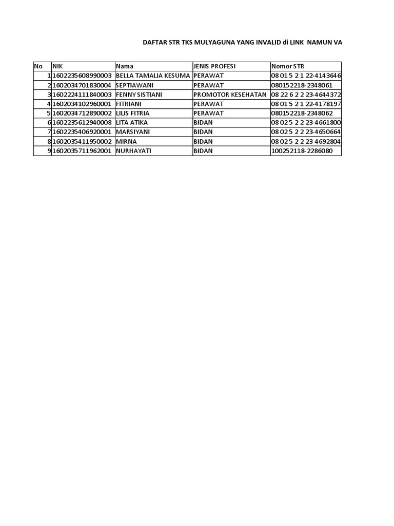 Daftar STR TKS Mulyaguna Invalid | PDF