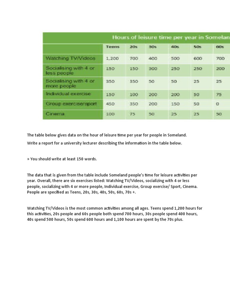The Table Below Gives Data On The Hour of Leisure Time Per Year For ... The Table Below Gives Data On The Hour of Leisure Time Per Year For ...