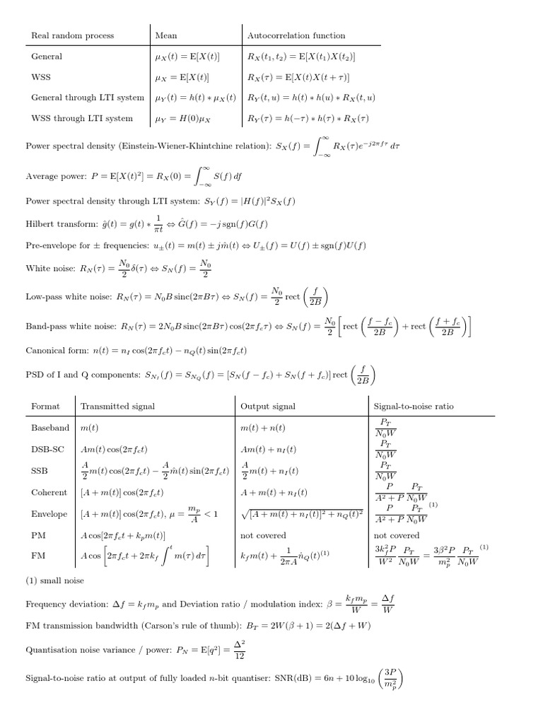 Communications Formula Sheet | PDF | Frequency Modulation | Signal To ...