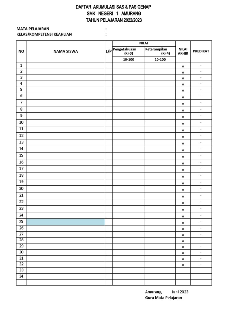 PAS SAS Format Daftar Nilai | PDF