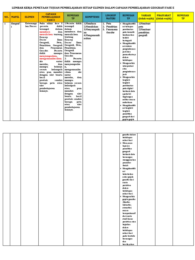 Lembar Kerja TP Geo X, XI | PDF