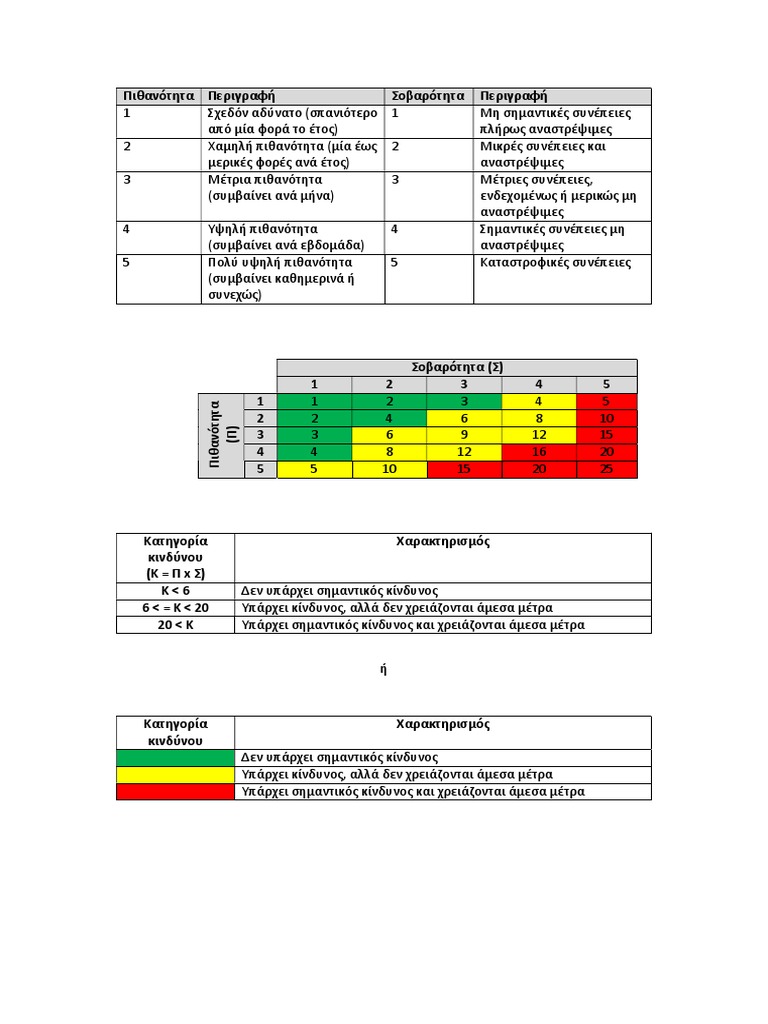 Risk Matrix | PDF