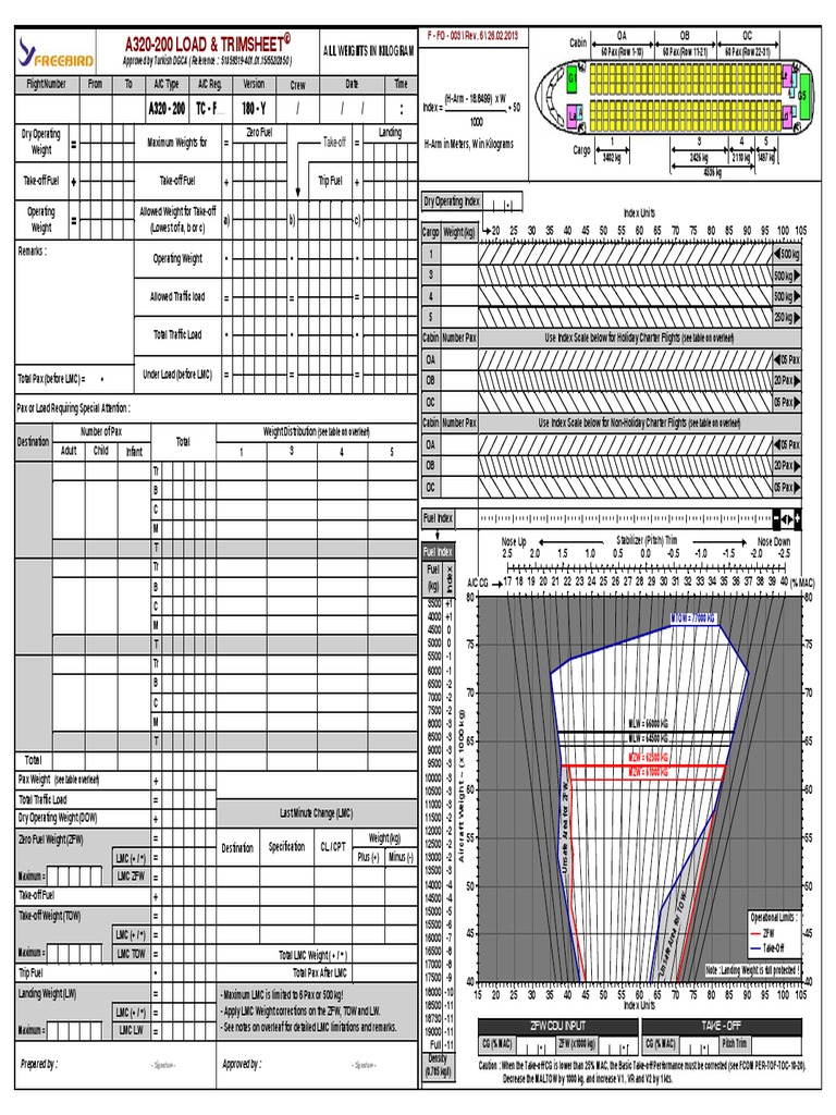A320 LTS Rev 6 13 02 26 | PDF | Aeronautics | Vehicles