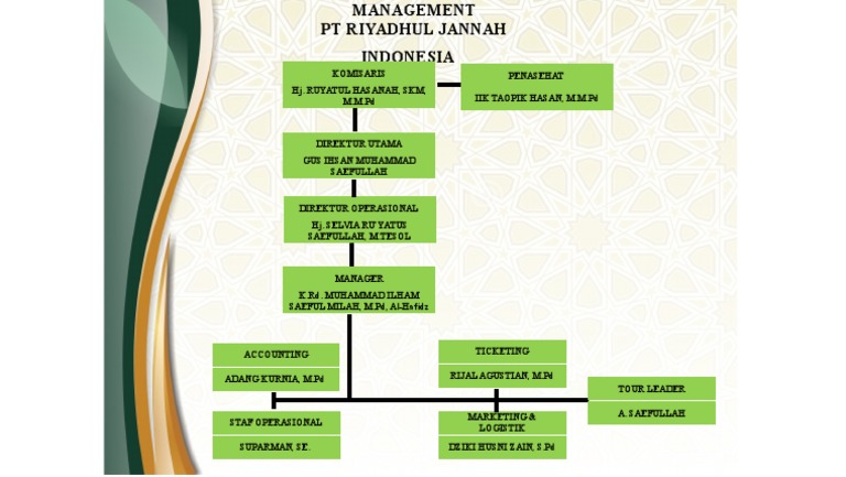 Struktur Manajemen PT RJ Indonesia | PDF