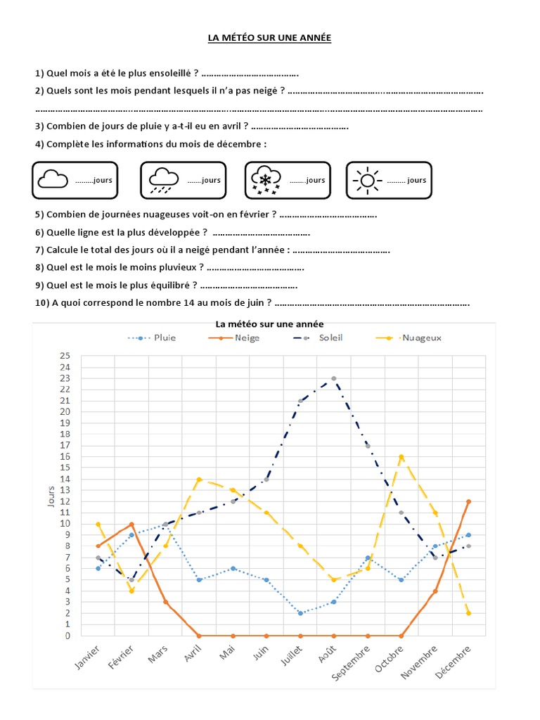 Exercices - Graphique en Courbe | PDF