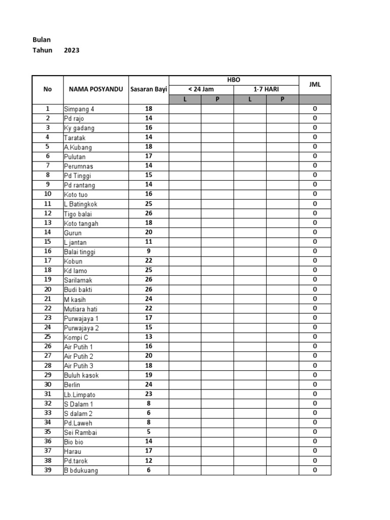 Format Laporan Imunisasi Rutin | PDF