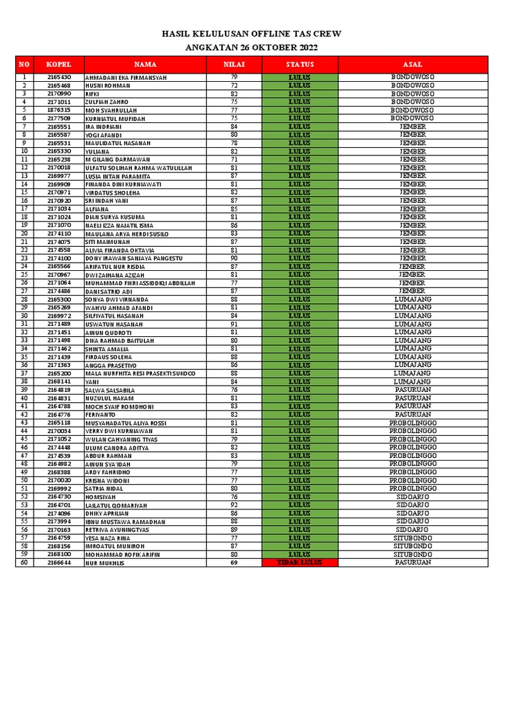 Hasil Kelulusan Offline 26 Oktober 2022 PDF | PDF