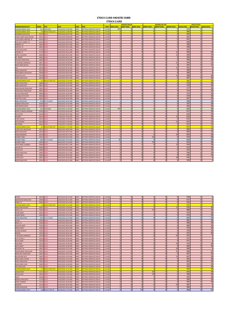 Stock Card SM05 | PDF