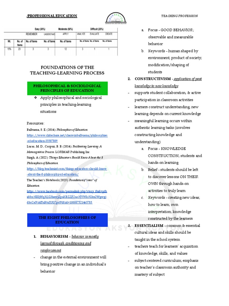 Foundations of The Teaching-Learning Process | Download Free PDF ...