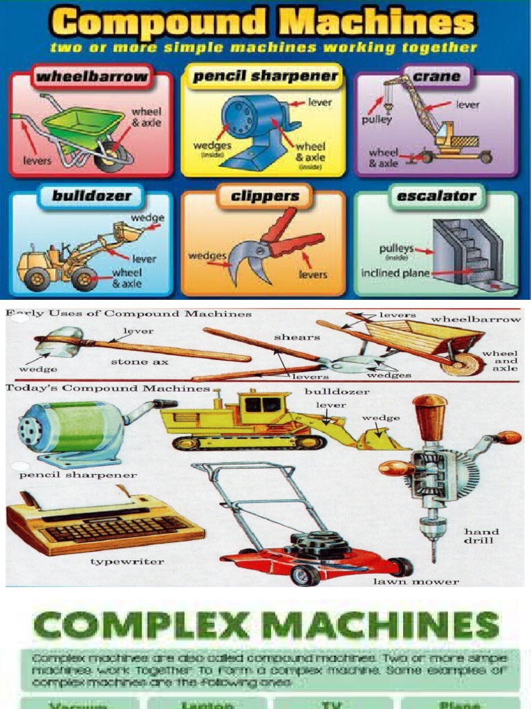 Science - Compound and Complex Machine | PDF