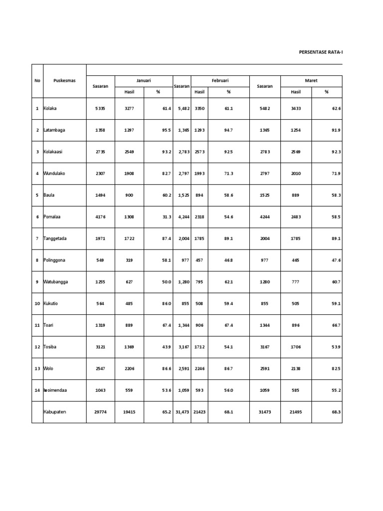 Cakupan Program Gizi 2018 | PDF