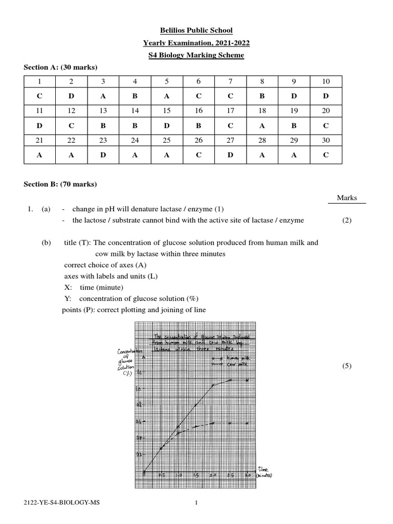 2122 Ye S4 Biology MS | PDF | Photosynthesis | Plants