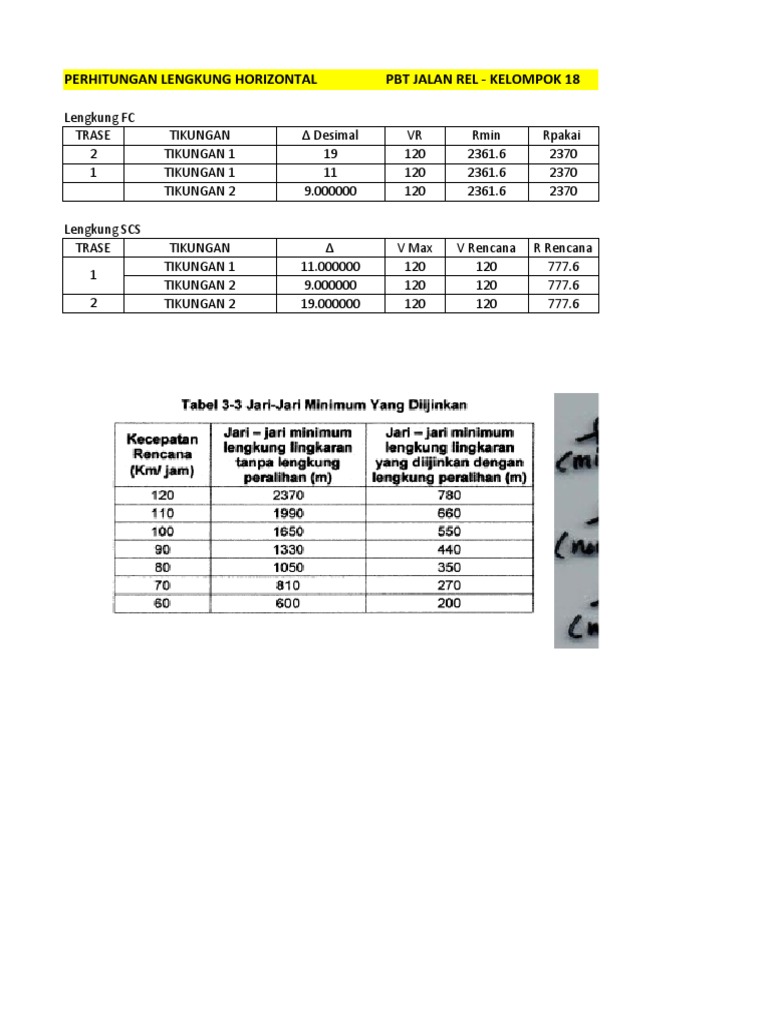 Perhitungan Lengkung Horizontal Dan Vertikal | PDF