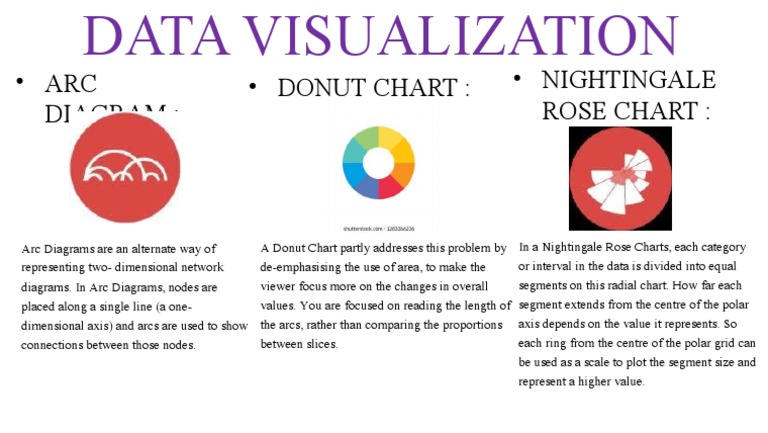Donut Chart: - Arc Diagram: - Nightingale Rose Chart | PDF