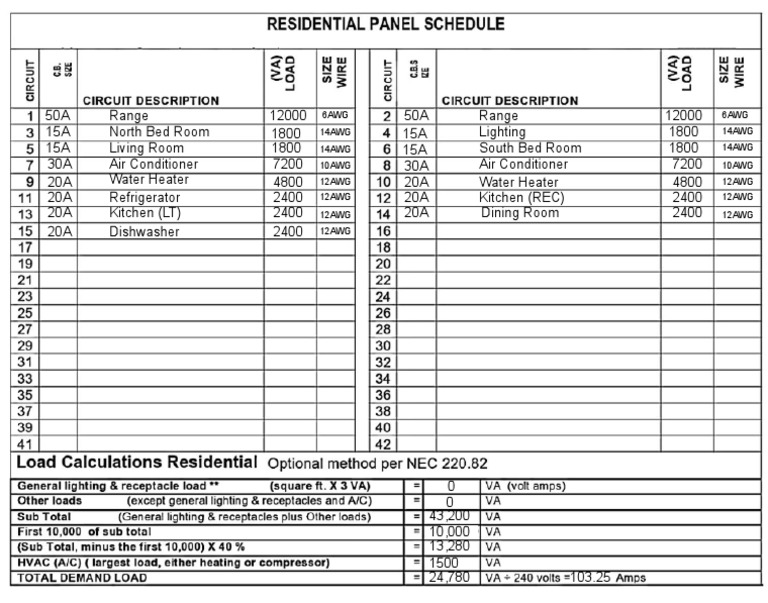 NEC Panel Schedule | PDF | Home & Garden
