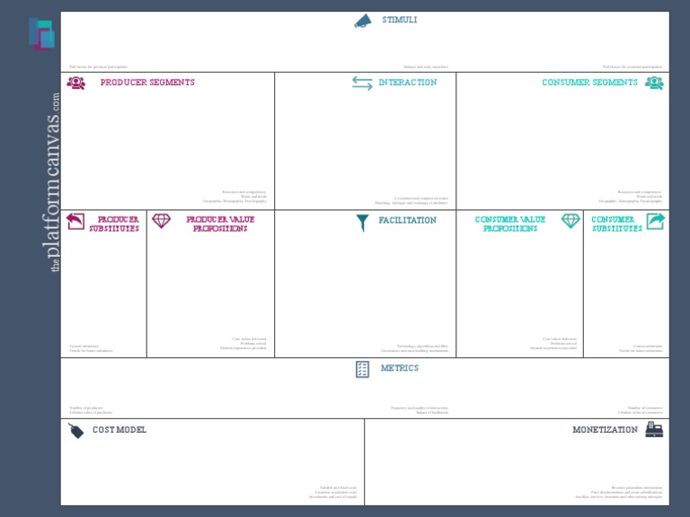 Platform Canvas - Framework | PDF | Business Process | Economies