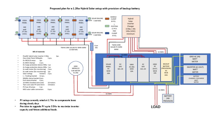 Solar Setup Plan | PDF | Photovoltaic System | Solar Power