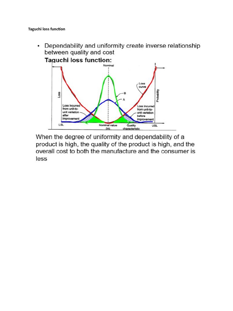 Taguchi Loss Function | PDF | Leadership | Quality Management