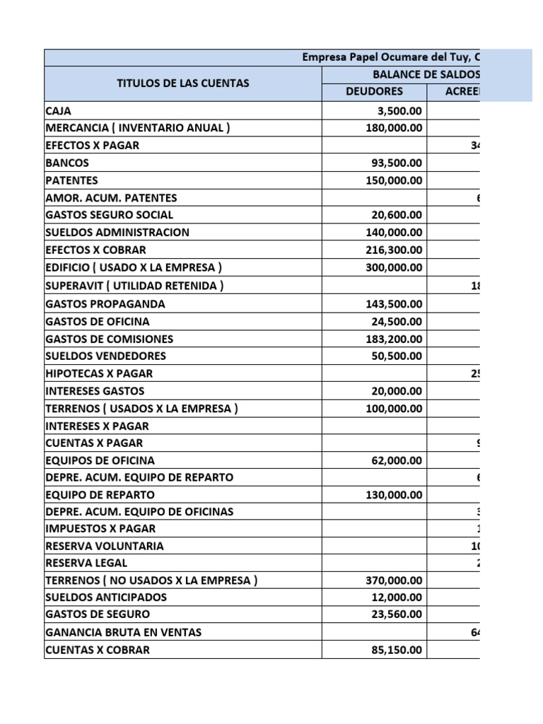 Contabilidad Ejercicio | PDF | Contabilidad | Business