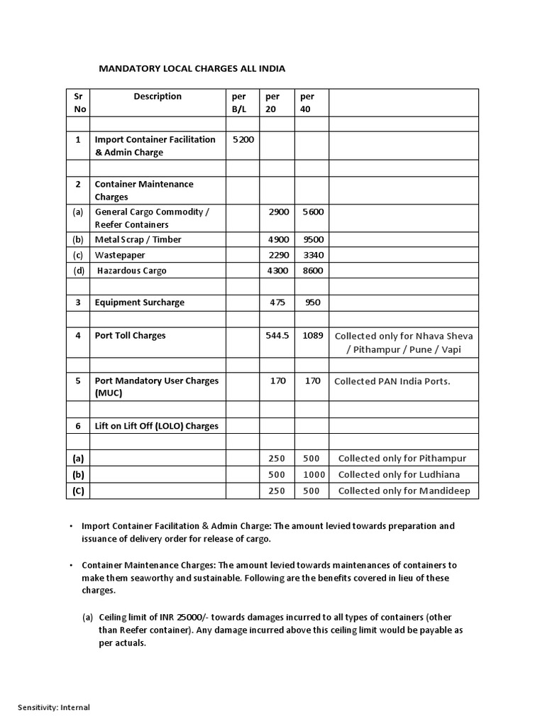 All India Import Local Charges - 2023 - 05 | PDF | Cargo | Fee