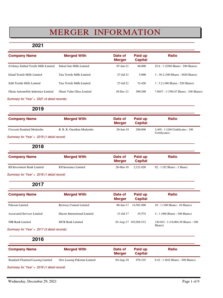Merger Report | PDF | Mutual Funds | Investment Fund