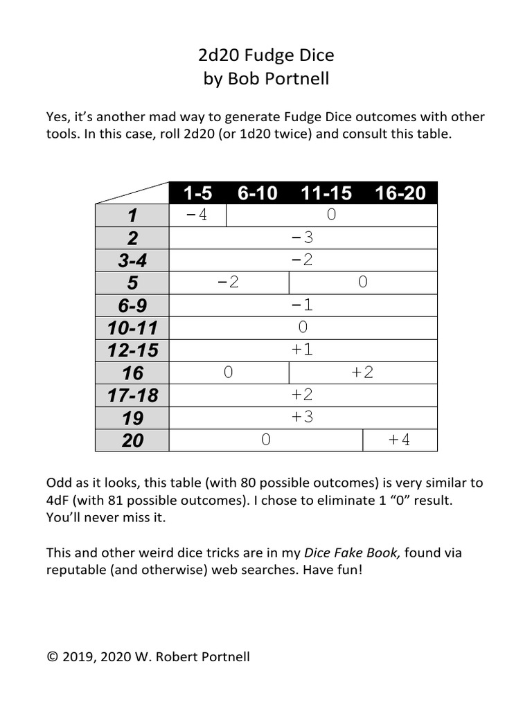 2d20 Fudge Dice | PDF