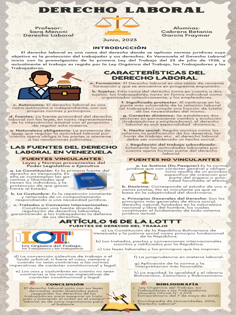 Infografía Derecho Laboral | PDF | Derecho laboral | Justicia