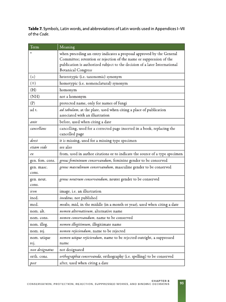 Symbols, Latin Words and Abbreviations | PDF