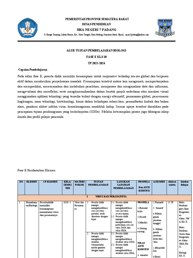ATP Biologi Kelas X Fase E | PDF